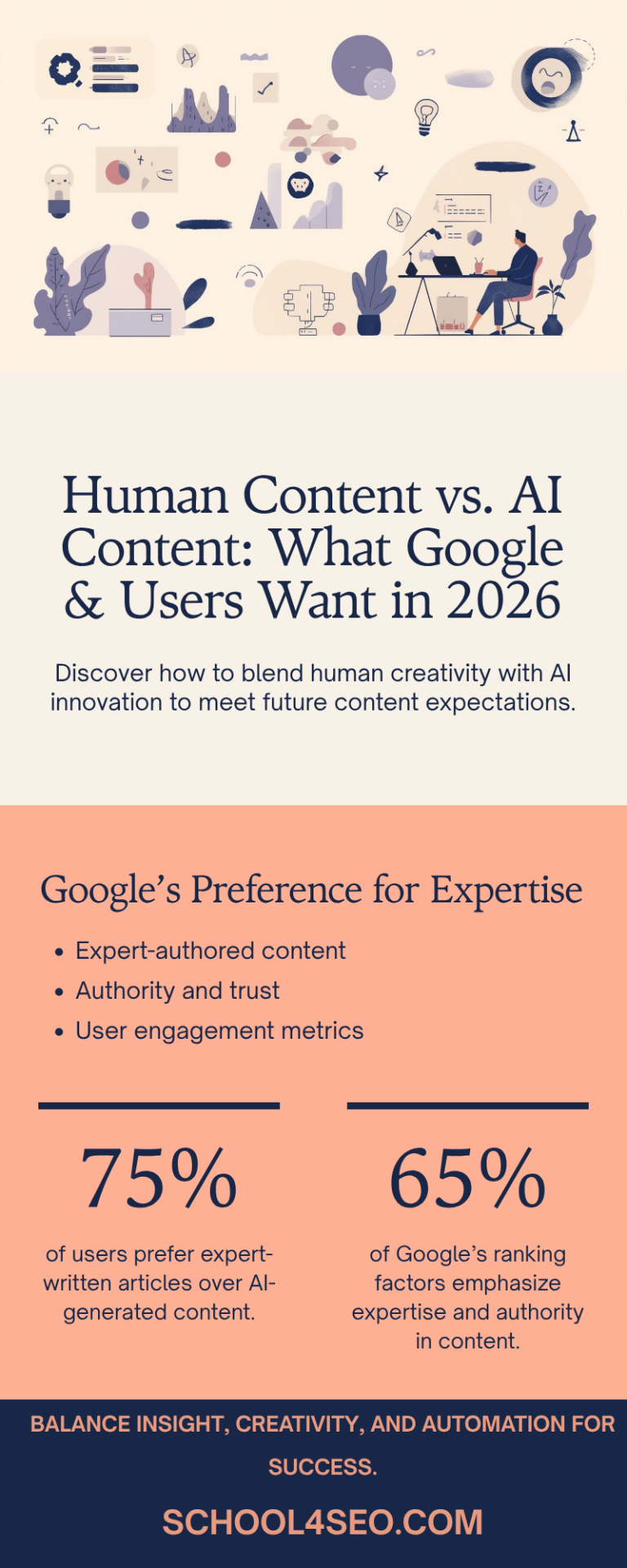 Human Content vs. AI Content: What Google & Users Want in 2026 - Latest ...