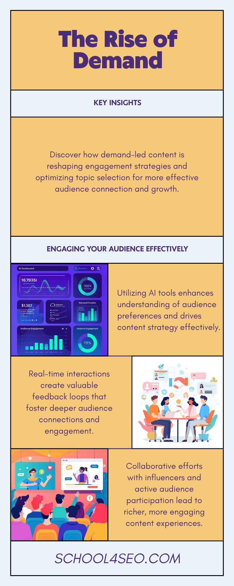 The Rise of Demand-Led Content: What Works for Topic Selection ...