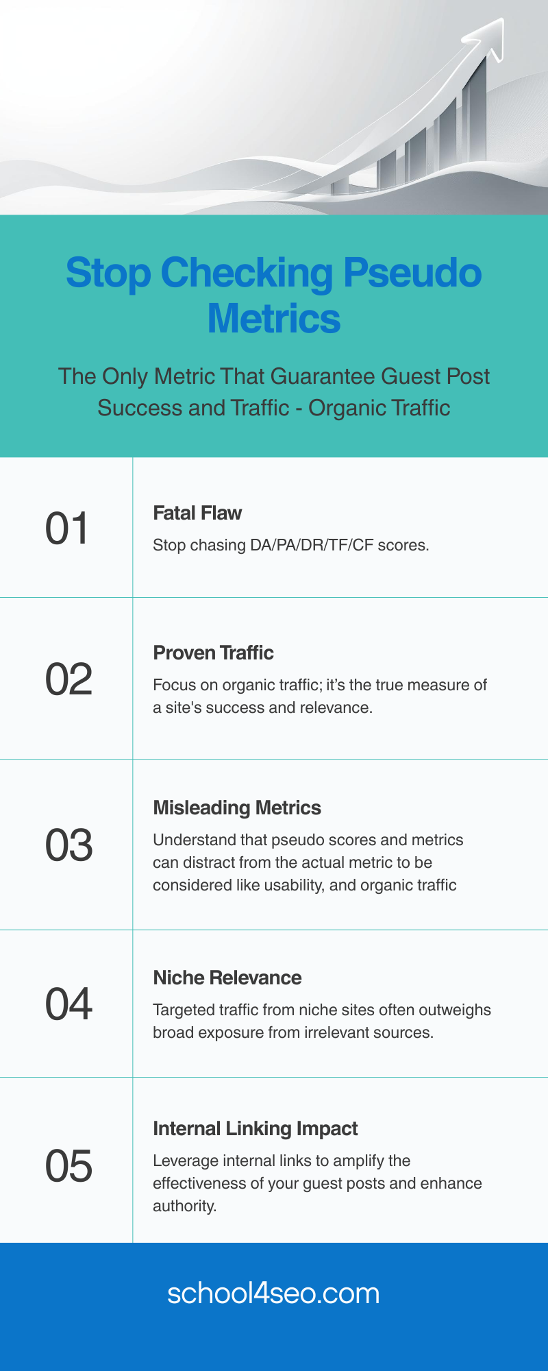 Stop Checking DA/DR: The Only Two Metrics That Guarantee Guest Post ...